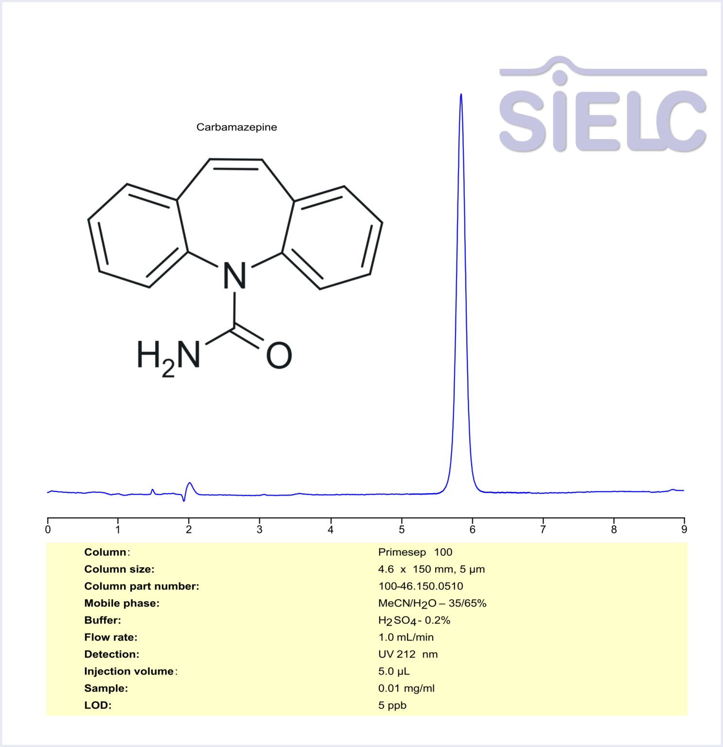 HPLC Method for Analysis of Carbamazepine on Primesep 100 Column ...