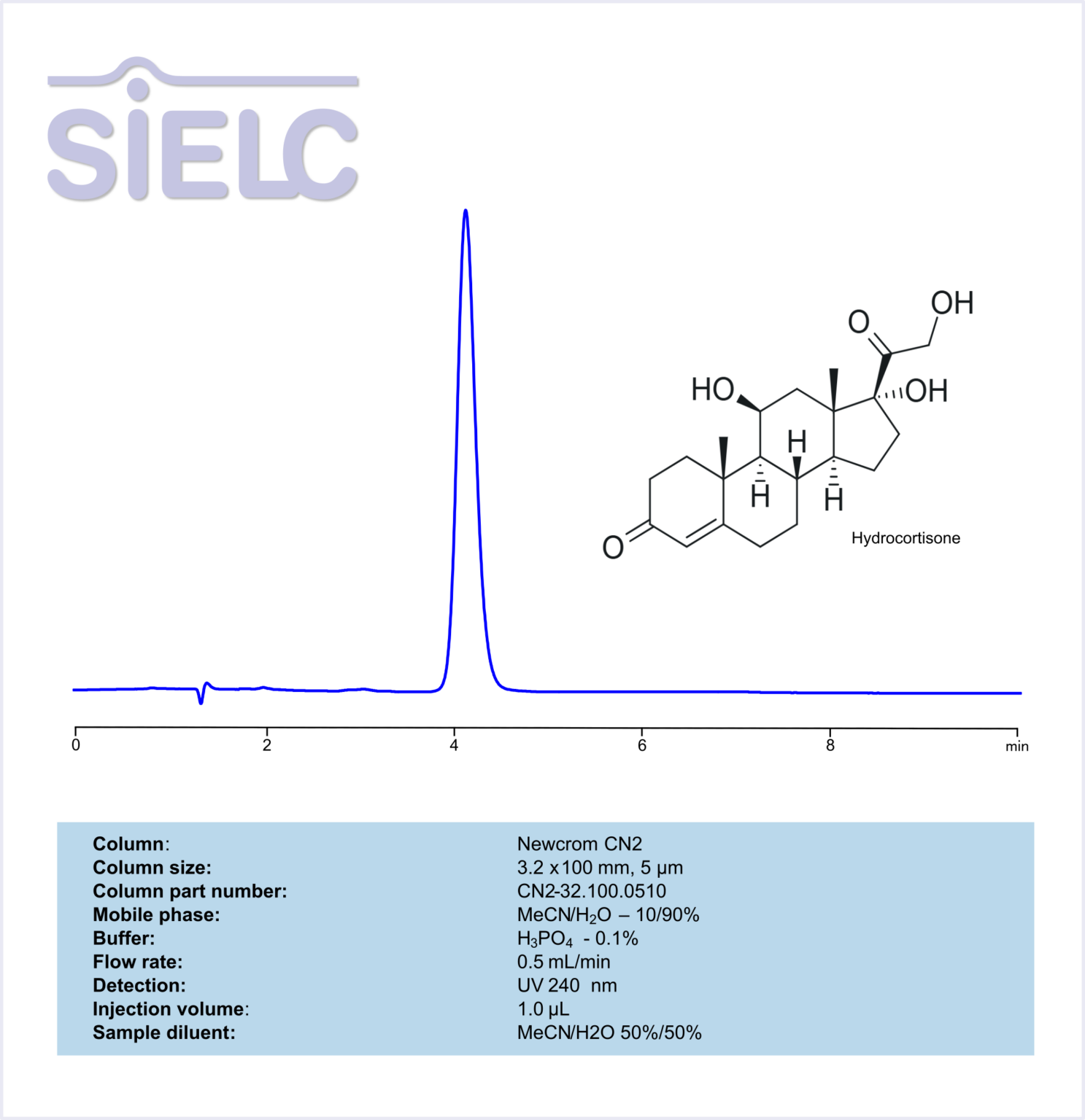 HPLC Method for Analysis of Hydrocortisone on Newcrom CN2 Column ...