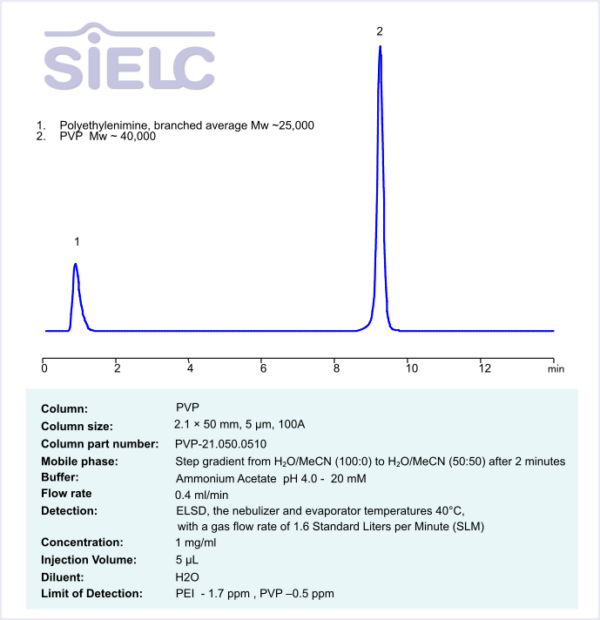 HPLC Method for Separation PEI and PVP on PVP Column | SIELC Technologies