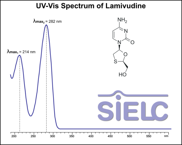 UV-Vis Spectrum of Lamivudine | SIELC Technologies