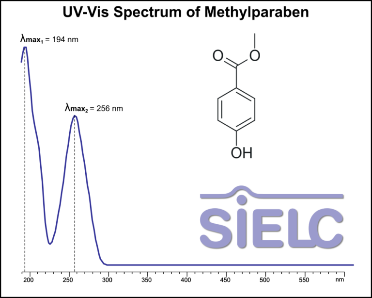 UV-Vis Spectrum of Methylparaben | SIELC Technologies