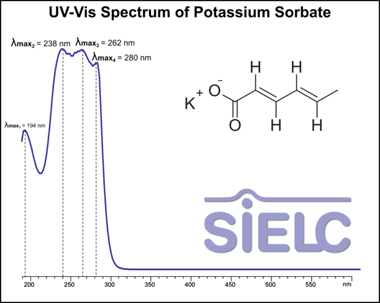 UV-Vis Spectrum of Potassium Sorbate | SIELC Technologies