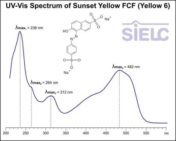 Sunset Yellow (Yellow 6) | SIELC Technologies
