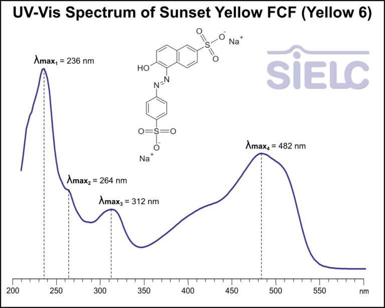 Sunset Yellow (Yellow 6) | SIELC Technologies