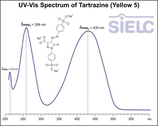UV-Vis Spectrum of Tartrazine (Yellow 5) | SIELC Technologies
