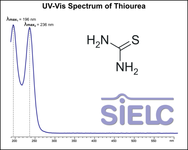 UV-Vis Spectrum of Thiourea | SIELC Technologies