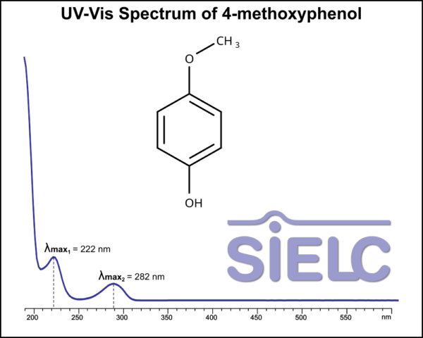 4-Methoxyphenol | SIELC Technologies
