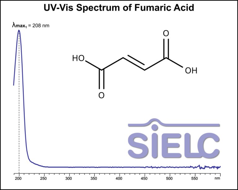 UV-Vis Spectrum of Fumaric Acid | SIELC Technologies