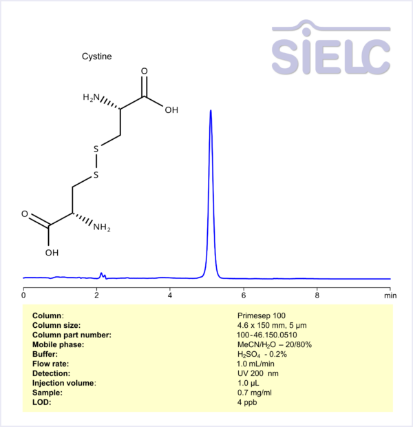 HPLC Method for Analysis of Cystine on Primesep 100 Column | SIELC Technologies