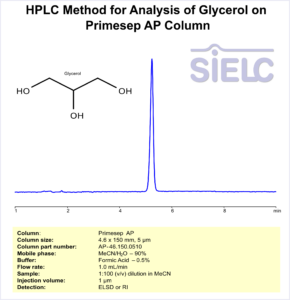 HPLC Method for Analysis of Glycerol on Primesep AP Column | SIELC ...