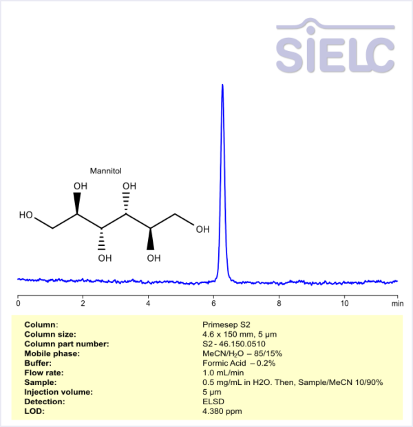 HPLC Method for Analysis of Mannitol on Primesep S2 Column | SIELC Technologies