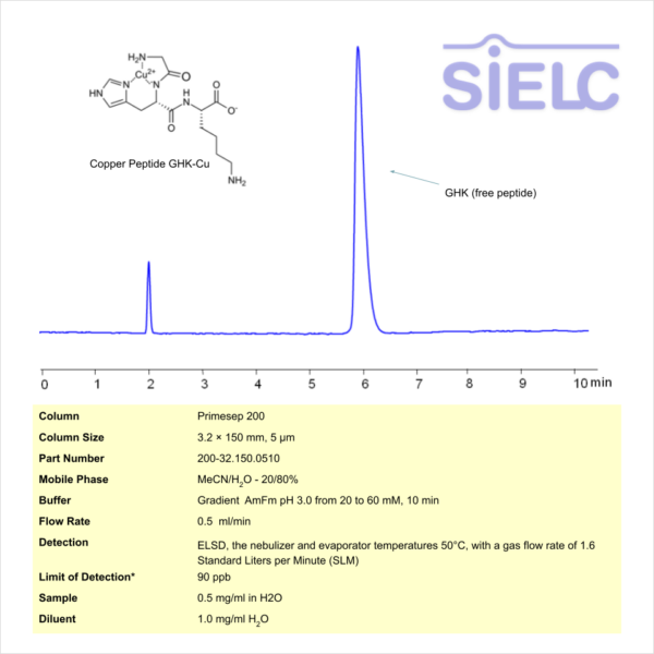 HPLC ELSD Method for Analysis of Copper Peptide GHK-Cu on Primesep 200 ...