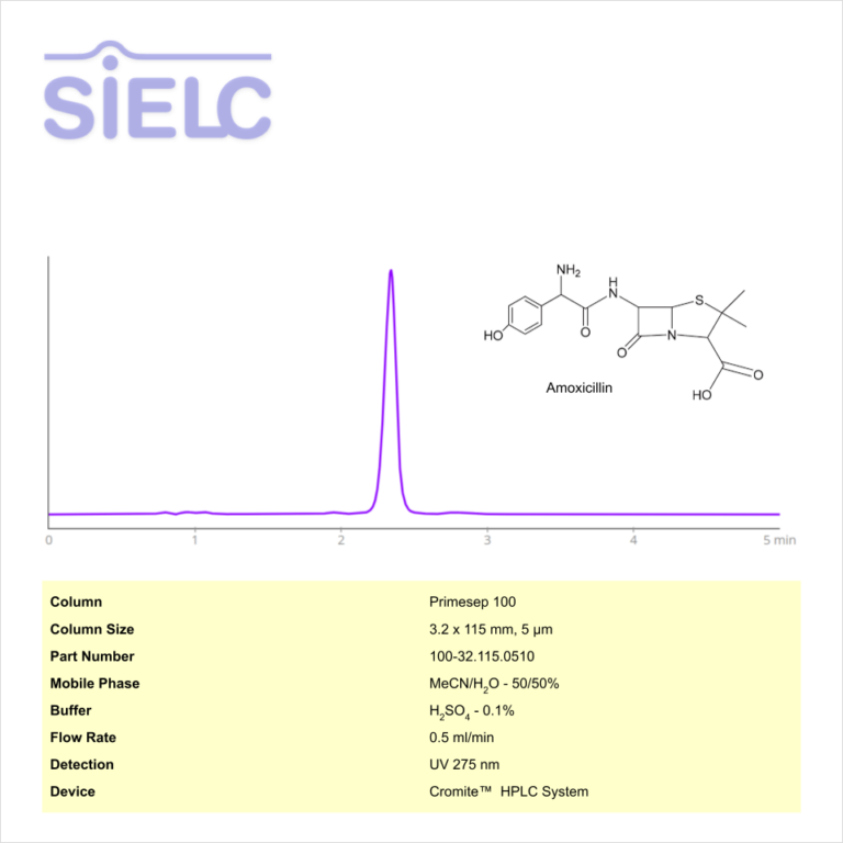 HPLC Method for Analysis of Amoxicillin on Primesep 100 Column with Cromite™ | SIELC Technologies