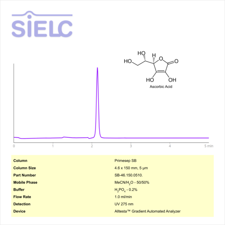 HPLC Method for Analysis of Ascorbic Acid on Primesep SB Column on ...