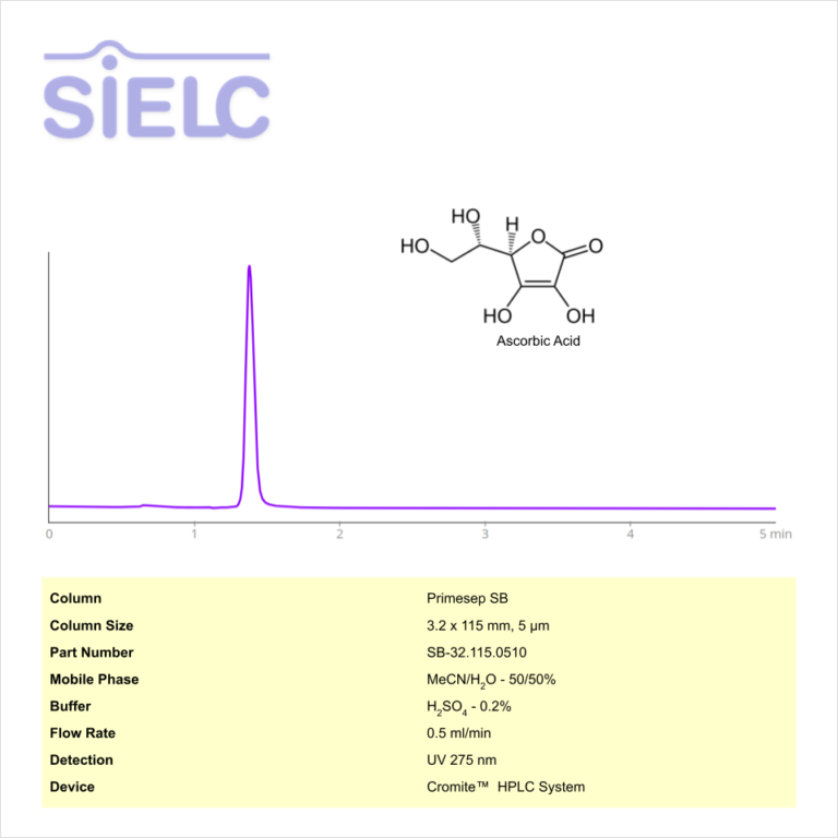 HPLC Method for Analysis of Ascorbic Acid on Primesep SB Column on ...