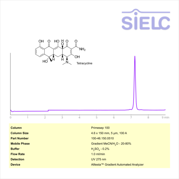 HPLC Method for Analysis of Tetracycline on Primesep 100 Column on ...