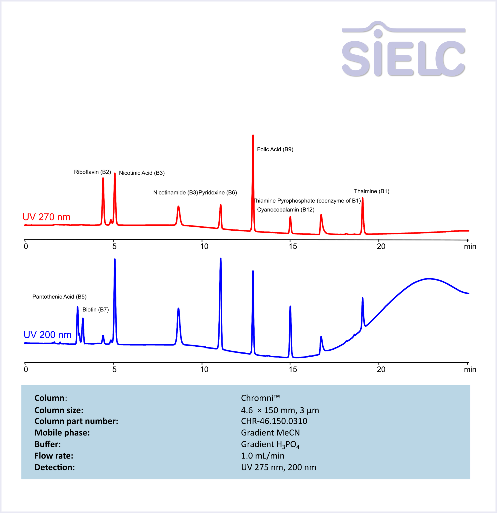 HPLC Method for Separation of 10 Water-Soluble Vitamins on Chromni Column | SIELC Technologies