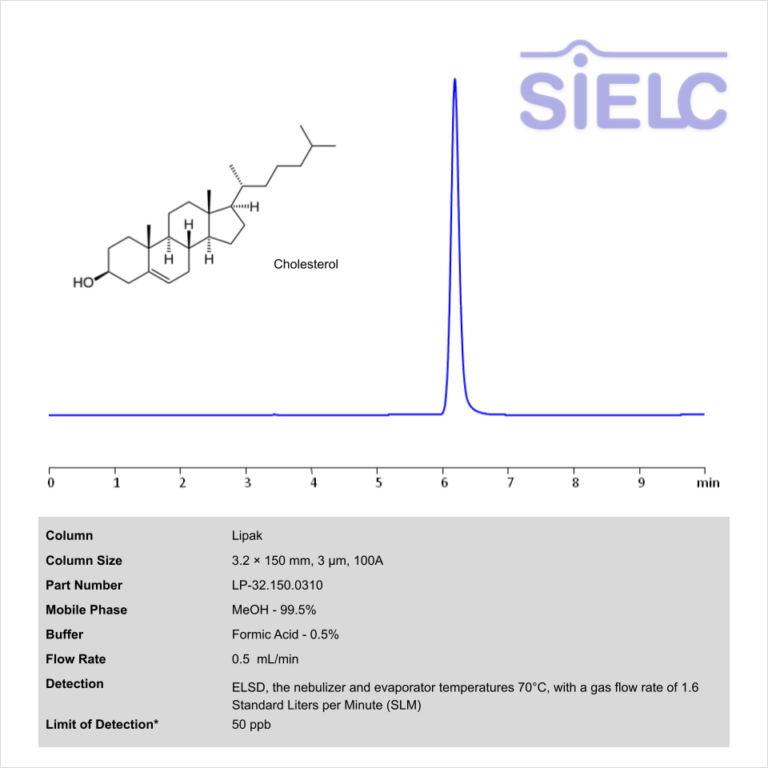 HPLC ELSD Method for Analysis of Cholesterol on Lipak Column | SIELC ...