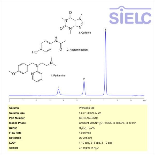 Pyrilamine | SIELC Technologies