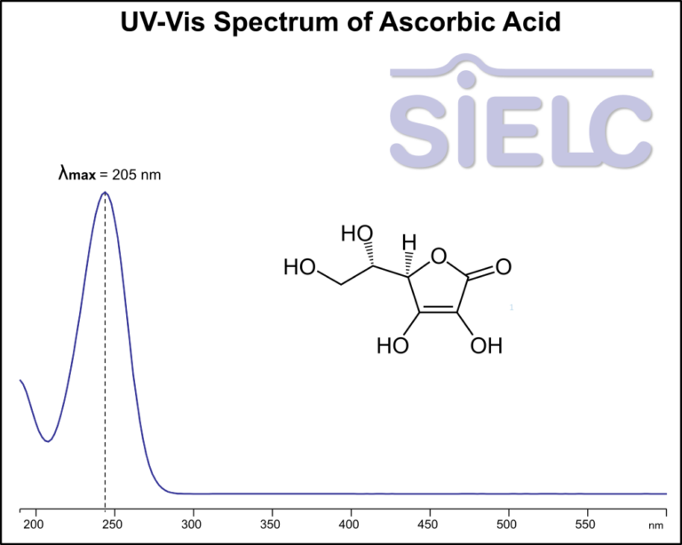 UV-Vis Spectrum of Ascorbic Acid | SIELC Technologies