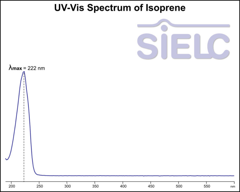 UV-Vis Spectrum of Isoprene | SIELC Technologies
