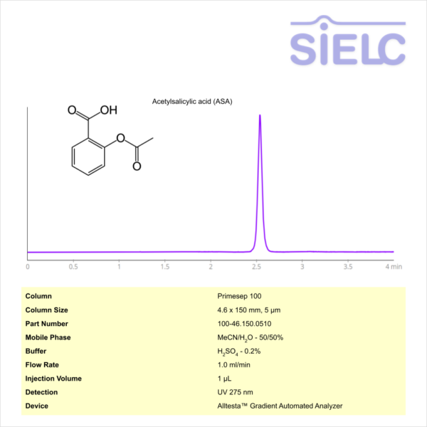 HPLC Method for Analysis of Acetylsalicylic acid (ASA) on Primesep 100 ...