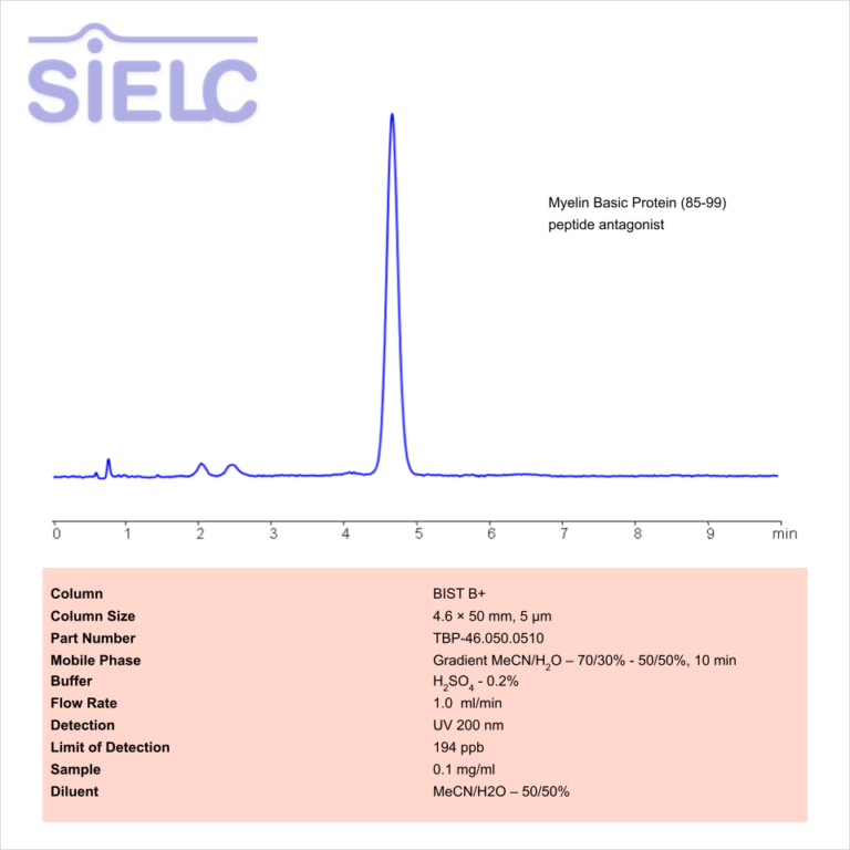 HPLC Method for Analysis of Myelin Basic Protein (85-99) Peptide Antagonist on BIST B+ Column ...