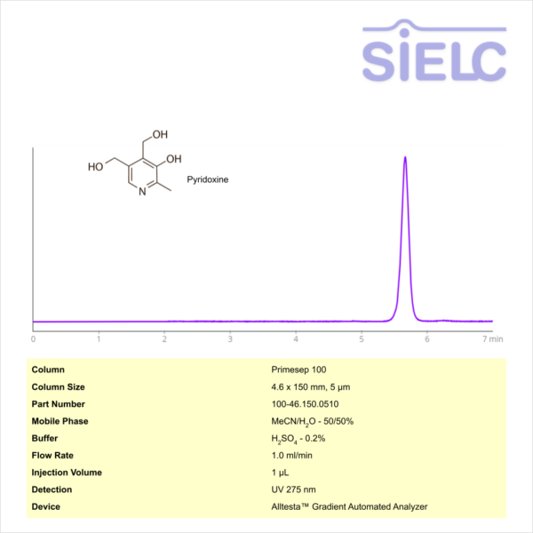 HPLC Method for Analysis of Pyridoxine on Primesep 100 Column on ...