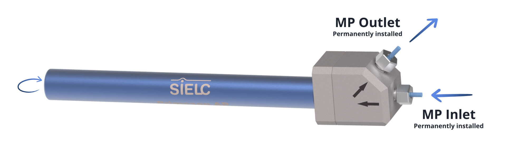 Single-Ended HPLC Column | SIELC Technologies
