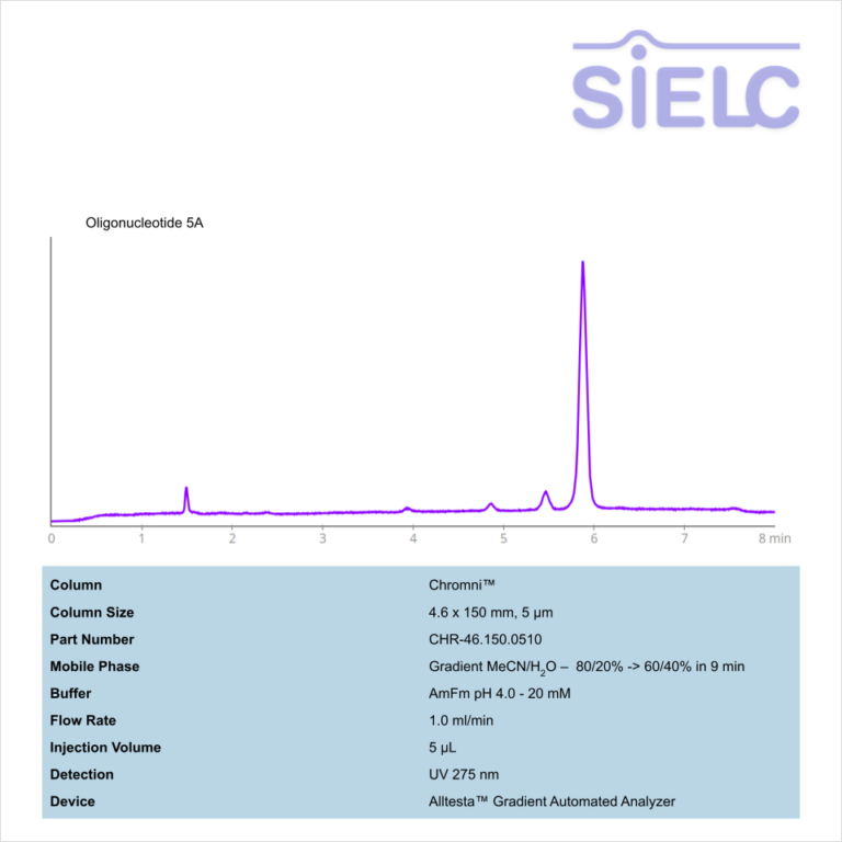 HPLC Method for Analysis of Oligonucleotide 5A on Chromni™ Column on ...