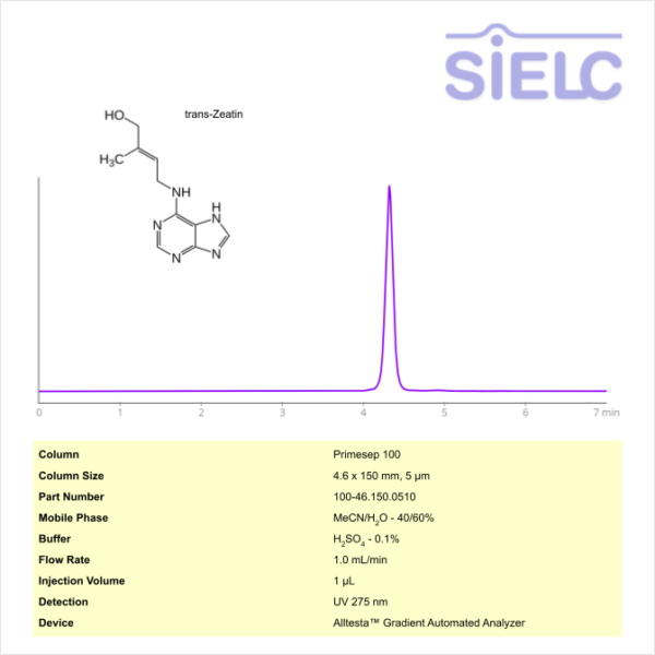 HPLC Method for Analysis of trans-Zeatin on Primesep 100 Column on ...