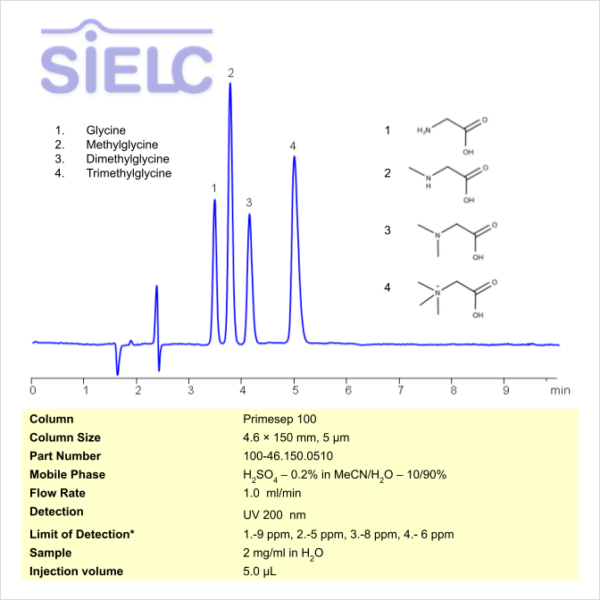 HPLC Method for Separation of Glycine, Methylglycine, Dimethylglycine and Trimethylglycine on ...