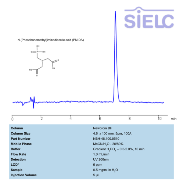 HPLC UV Method for Analysis of N-(Phosphonomethyl)iminodiacetic acid ...