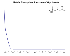 UV-Vis Spectrum of Glyphosate | SIELC Technologies