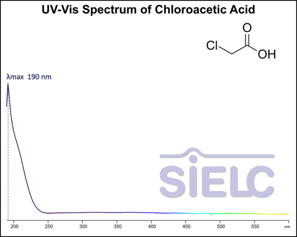UV-Vis Spectrum of Chloroacetic Acid | SIELC Technologies