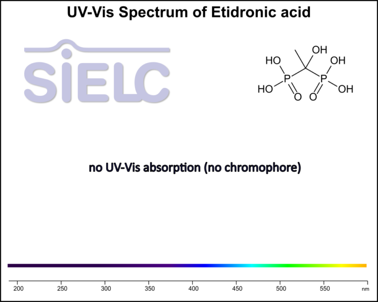 UV-Vis Spectrum of Etidronic Acid | SIELC Technologies