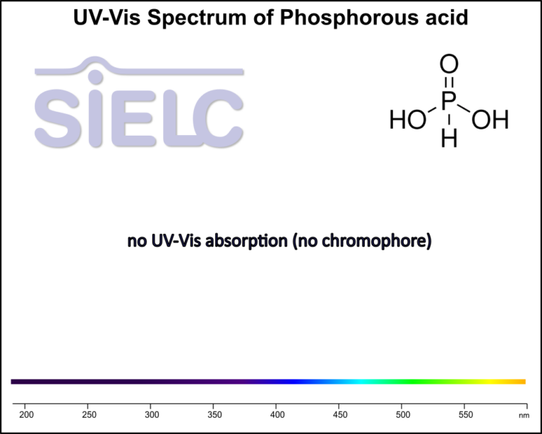 UV-Vis Spectrum of Phosphorous acid | SIELC Technologies
