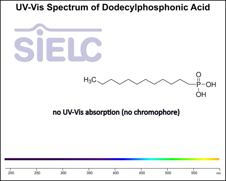 UV-Vis Spectrum of Dodecylphosphonic Acid | SIELC Technologies