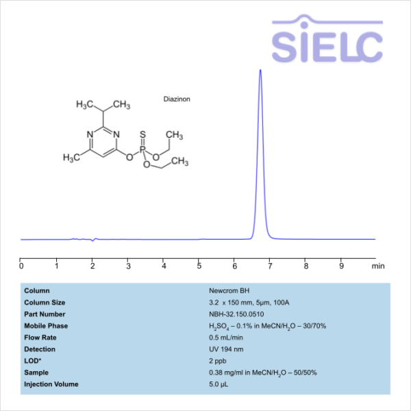 HPLC Method for Analysis of Diazinon on Newcrom BH Column | SIELC ...
