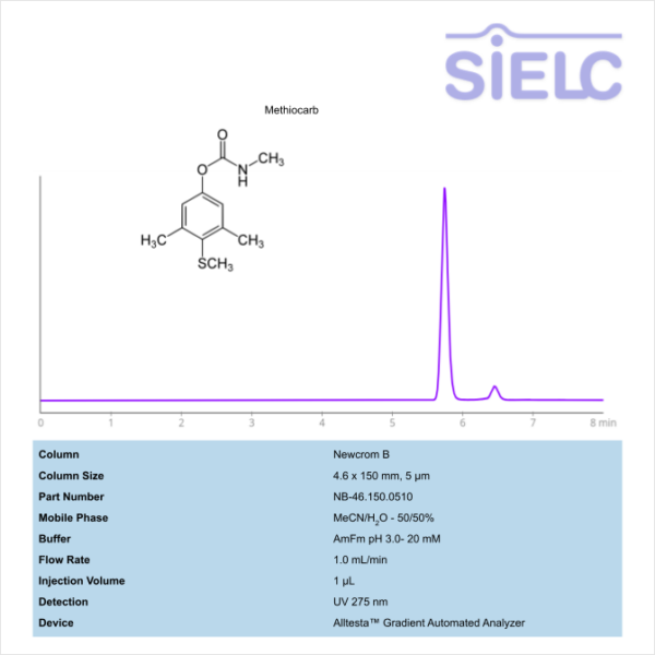 HPLC Method for Analysis of Methiocarb on Newcrom B Column on Alltesta ...
