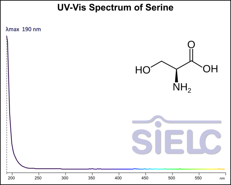 Serine | SIELC Technologies