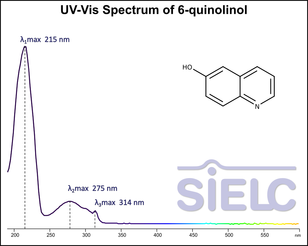 Uv-Vis Spectrum of 6-quinolinol | SIELC Technologies