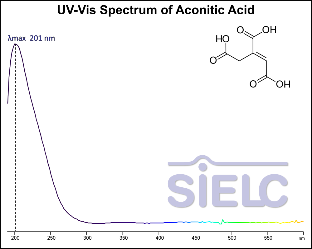 UV-Vis Spectrum of Aconitic Acid | SIELC Technologies