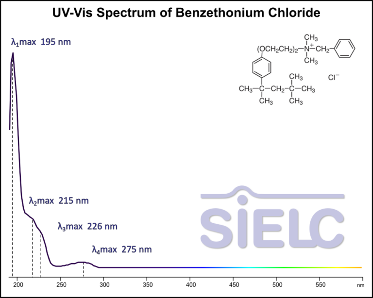 Uv-Vis Spectrum of Benzethonium Chloride | SIELC Technologies