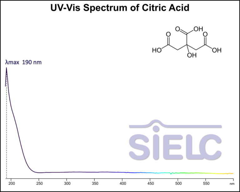 UV-Vis Spectrum of Citric Acid | SIELC Technologies