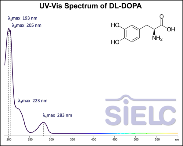 Uv-Vis Spectrum of DL-DOPA | SIELC Technologies