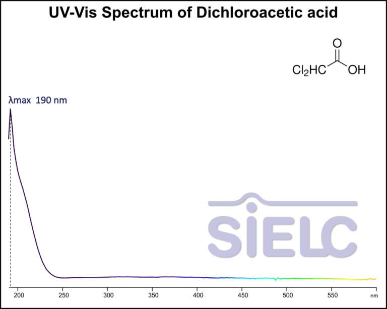 UV-Vis Spectrum of Dichloroacetic acid | SIELC Technologies