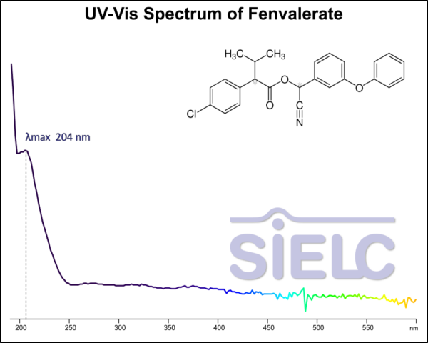 UV-Vis Spectrum of Fenvalerate | SIELC Technologies