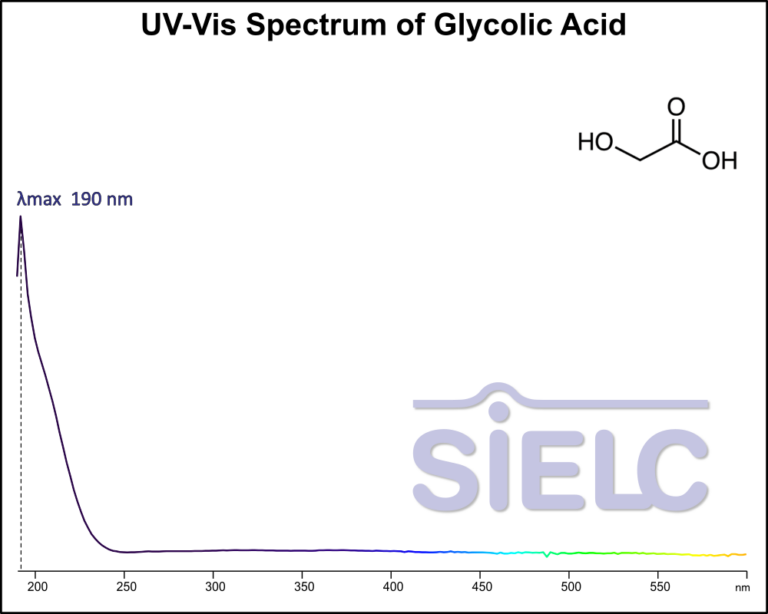 UV-Vis Spectrum of Glycolic Acid | SIELC Technologies