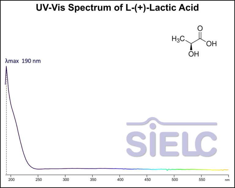 UV-Vis Spectrum of L-(+)-Lactic Acid | SIELC Technologies